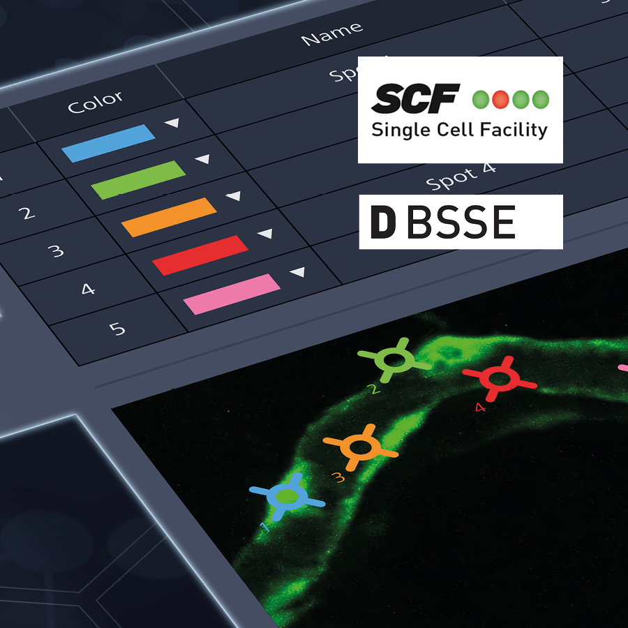 Dynamics Profiler Workshop in Basel